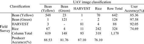 Error Matrix Analysis Results Download Scientific Diagram
