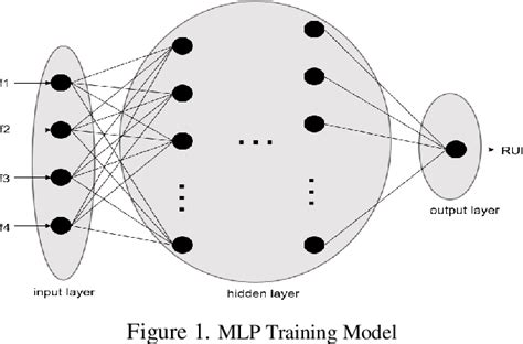 Figure 1 From Remaining Useful Life Prediction Using Gaussian Process