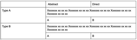 How To Create A Table That Has Combination Of Single Column And Double