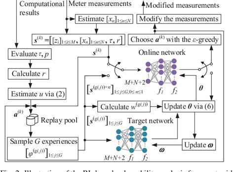 Figure 1 From Reinforcement Learning Based Vulnerability Analysis Of