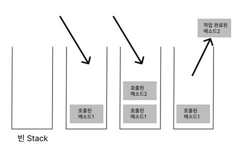 자바 가상 머신java Virtual Machine