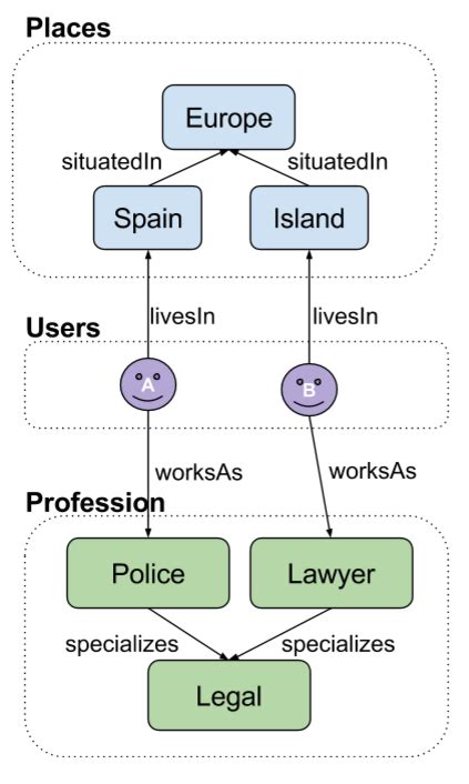 Intersect Two Traversals In Arangodb Stack Overflow