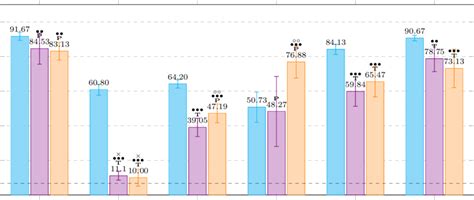 8 Best 10 Fold Cross Validation Accuracy Per Features For Lstm Download Scientific Diagram