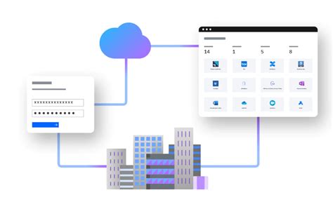 Ibm Security Verify