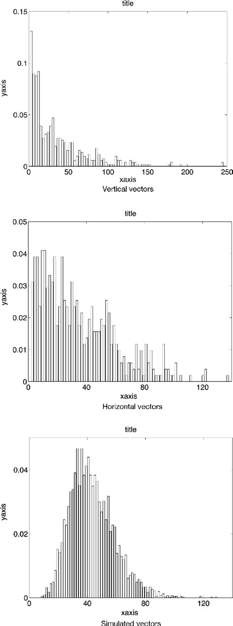 Figure 1 From Entropy Coded Lattice Vector Quantization Dedicated To The Block Mixture Densities