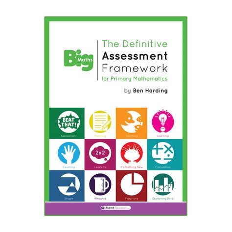 Big Maths Andrell Education