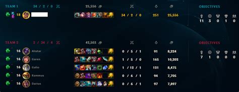 Hardest Champs To 1v5 Intermediate Bots R Leagueoflegends