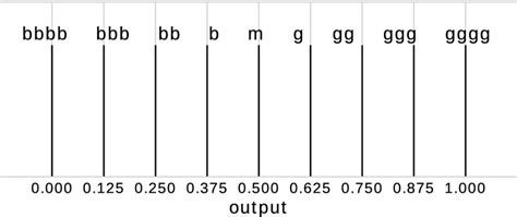 output definitions of the fuzzy model download scientific diagram