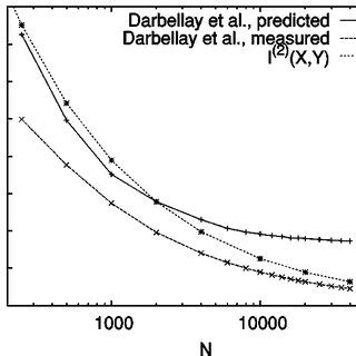 Statistical Errors One Standard Deviation For Gaussian Deviates With Download Scientific