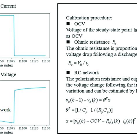 Parameter Calibration Procedure For Hppc Test Download Scientific