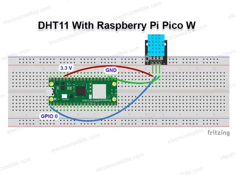 Raspberry Pi Pico With Dht11 Micropython Code