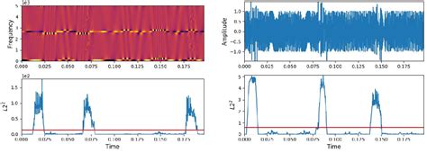 Figure 1 From Real Time Fpga Based Anomaly Detection For Radio