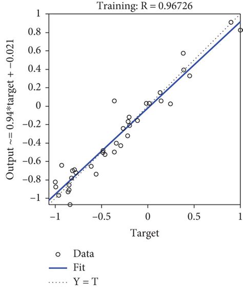 The Neural Network Model For Prediction Of The Cross Sectional Area Of