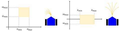 dynamic window approachによるローカルパスプランニングの基礎と強化学習との融合による移動障害物回避 agirobots blog