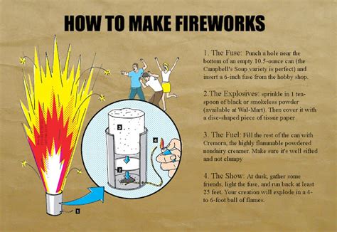 Pro Tips But Mostly Bad Advice How To Make Fireworks