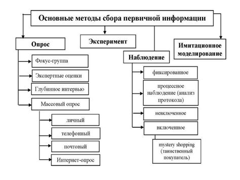 Маркетинговые информационные системы презентация онлайн