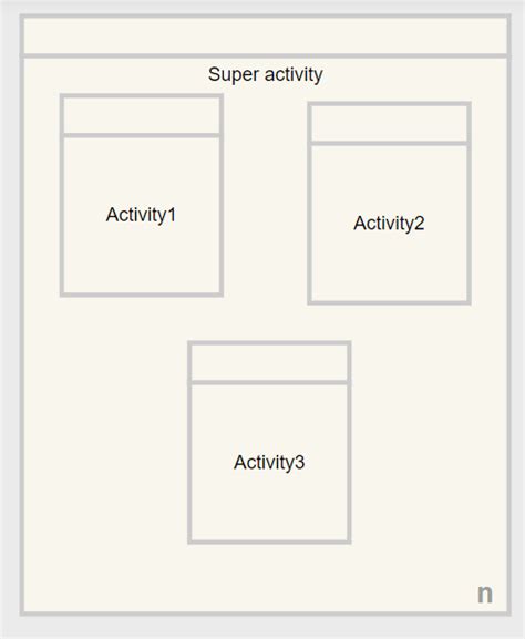 Nesting And Subprocesses