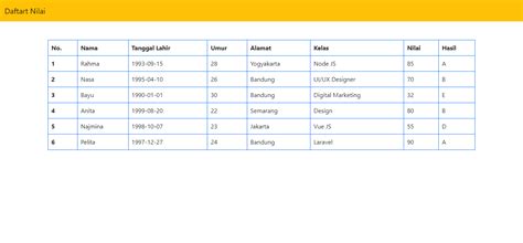 Github Nasdev Tampil Data Json Dalam Table Php Menampilkan Data Json Menggunakan Bahasa Php