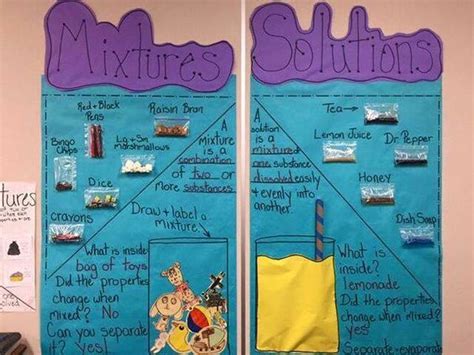Mixtures And Solutions Chart