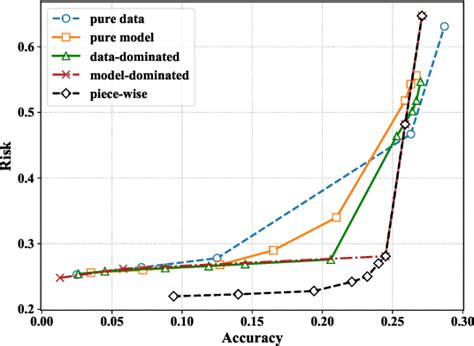 Table 1 From Privacy Preserving Federated Mobility Prediction With Compound Data And Model
