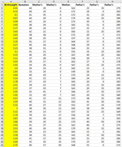 Correlation Regression In This Exercise You Will Chegg Com