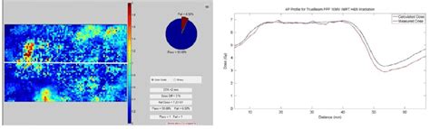 A Gamma Comparison Left Conducted In The Axial Plane Of The Imrt Handn