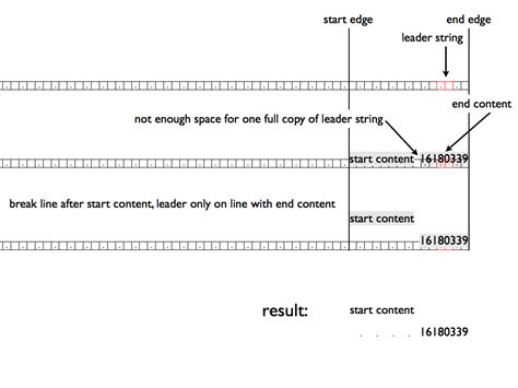 Css Generated Content Module Level 3