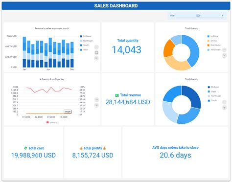 Discover Dataflake Dashboard Templates Dataflake Blog