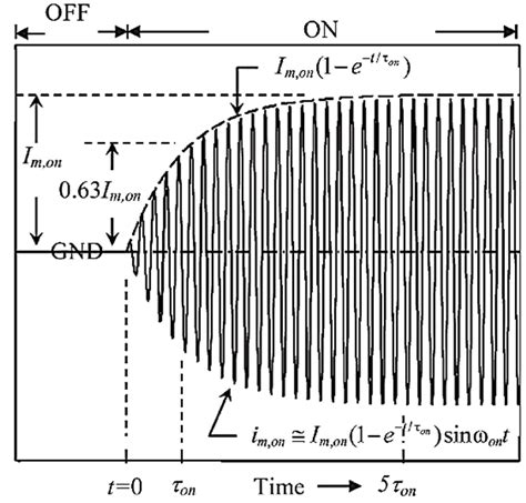 Transient Response At The Excitation Ac Constant Voltage Source Download Scientific Diagram
