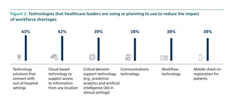 Your Care Your Way Learning From The Philips Future Health Index 2023