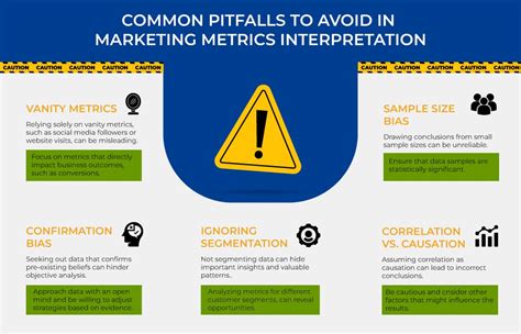 Understanding Key Marketing Effectiveness Metrics In