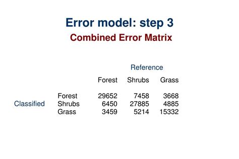 Ppt A Methodology For Translating Positional Error Into Measures Of