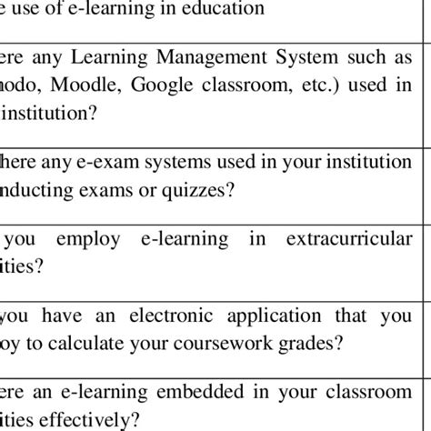 Questionnaire Questions The Use Of Educational Technology In Learning