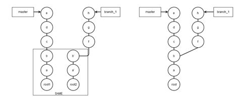 Fix Git History With Duplicate Commits Stack Overflow