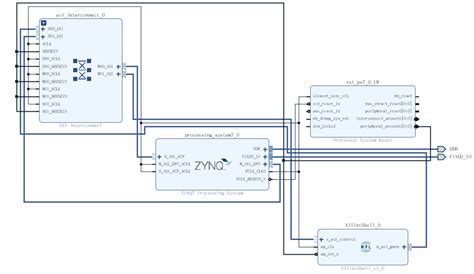 [vta][pynq][chisel] creating bitstream from chisel source for pynq z2 questions apache tvm