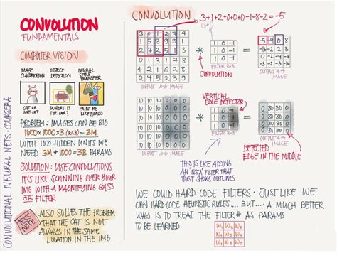 cnn algorithm fundamentals r learnmachinelearning