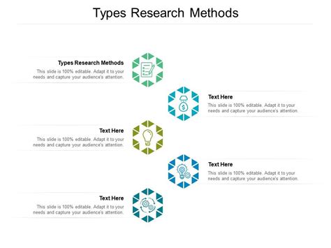 Types Research Methods Ppt Powerpoint Presentation Ideas Example Topics Cpb PowerPoint Slide