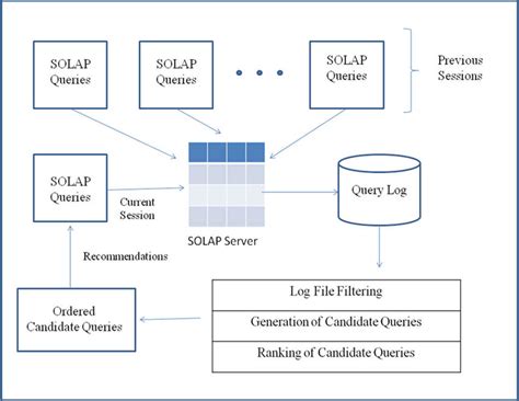 General Framework For Recommendation System Download Scientific Diagram