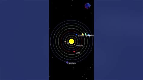 Modeling The Solar System With Code Python Programming Coding Programming