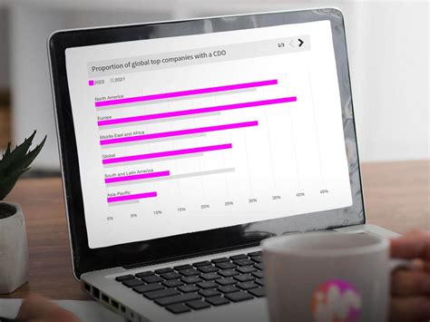 data performance durch cdo excellence infomotion
