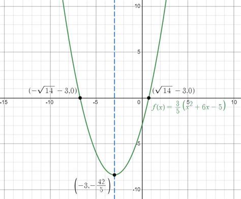 Precalculus With Limits 9781133962885 Exercise 42 Quizlet