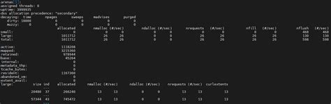 内存分配器jemalloc学习 lfalive s blog