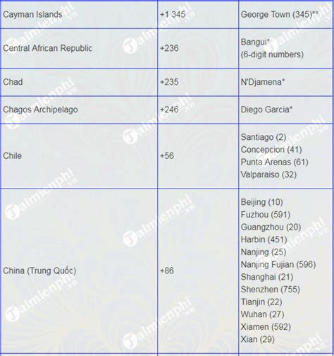 Explore The Updated International Dialing Codes Table For Countries Worldwide With The Latest