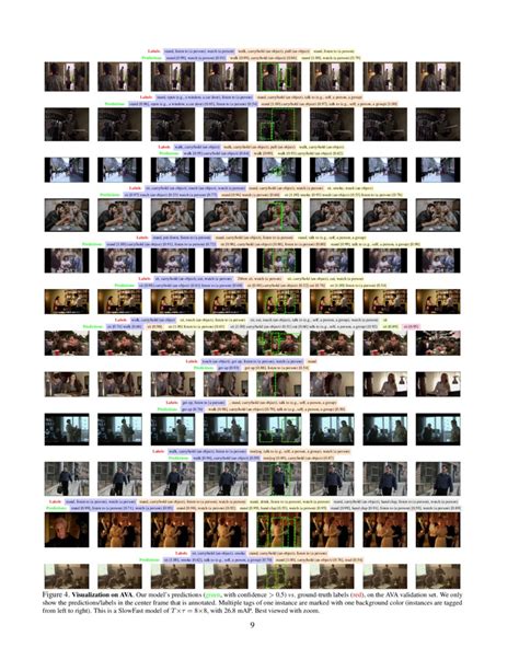 Slowfast Networks For Video Recognition Deepai