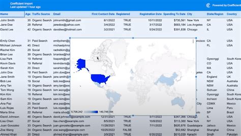 Ai Data Visualization Coefficient