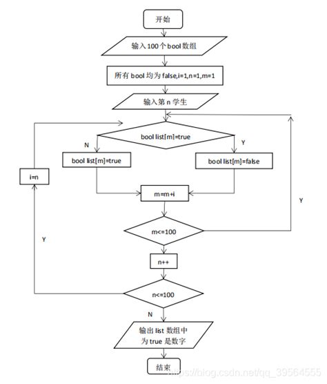 实验五 数组（c）实验五 数组的使用 Csdn博客