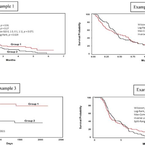 Kaplan Meier Curves Corresponding To Examples 1 4 Kaplan Meier Curves Download Scientific