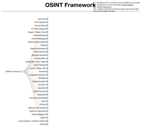Osint Framework Nastivius Hejto Pl