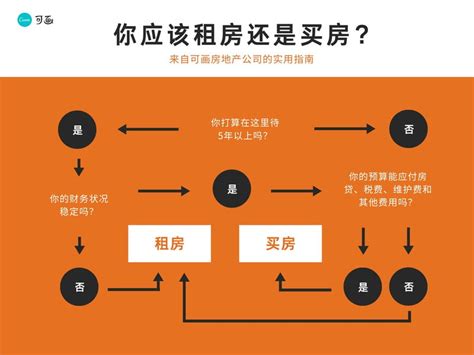 18 进程图模板 Canva可画