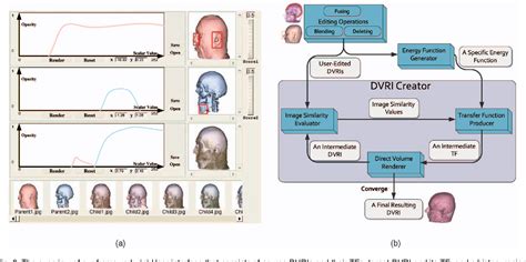 Figure 2 From Interactive Transfer Function Design Based On Editing Direct Volume Rendered
